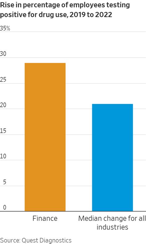 Traders Community On Twitter Addiction To Drugs Sex And Alcohol