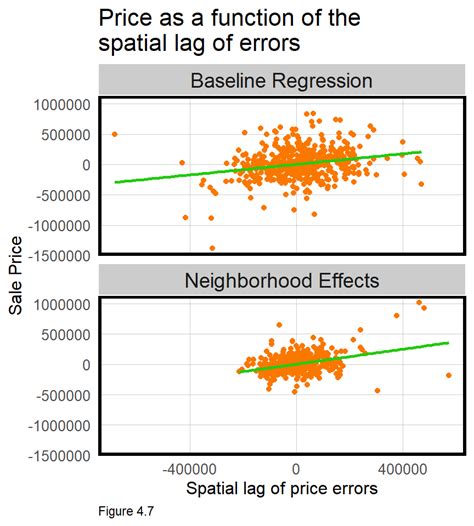 Chapter 4 Intro To Geospatial Machine Learning Part 2 Public Policy Analytics Code And Context