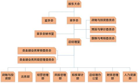 香溢融通