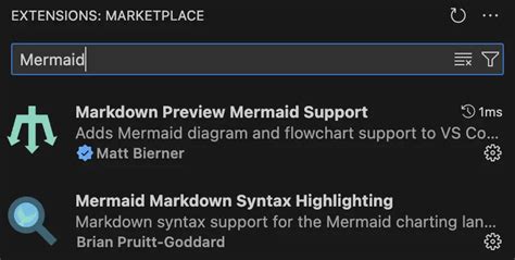 Mermaid Draw Diagrams And Charts As Easily As Candy With Markdown