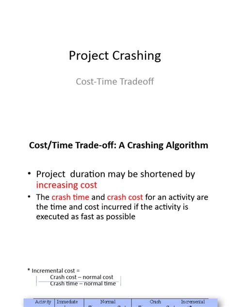 Project Crashing Pdf