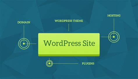 4 Easy Steps To Launch Your WordPress Site WPRealEstate