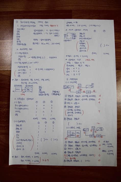 2019년 1회 소방설비기사전기 실기 합격수기 네이버 블로그