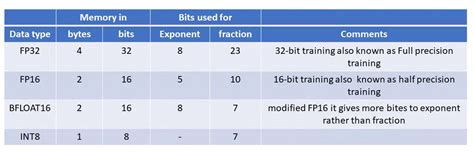 Object Tracking Made Easy With Yolov11 Bytetrack By Wilasinee Paewboontra Medium