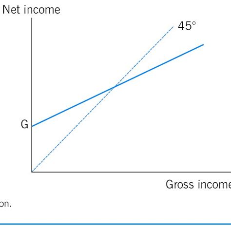 Unconditional Basic Income Download Scientific Diagram