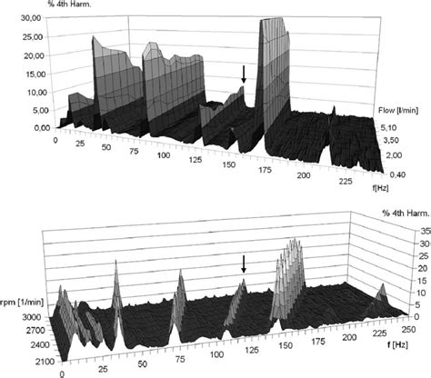 Mock Loop Simulations With Artificial Thrombus On The Hvad Rotor Show