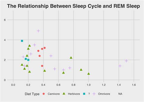 Visualizing Data And Statistical Models In R With Ggplot2 Nick Jenkins