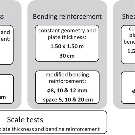 Experimental Setup Of An Accelerated Impact Test Download Scientific