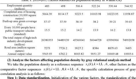 Table 1 From Analysis Of The Main Influencing Factors For Population