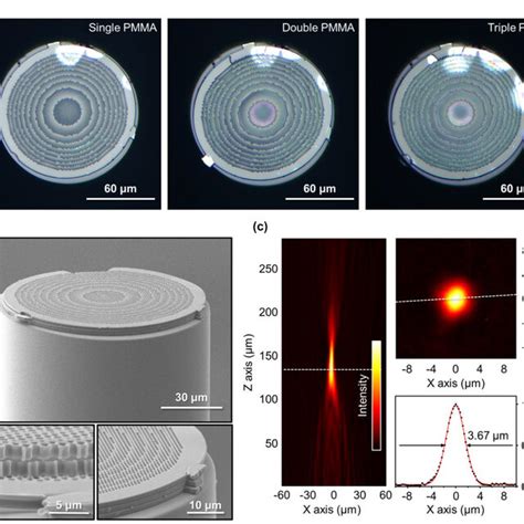 Multilayer All Polymer Metasurface Stacked On Optical Fiber A