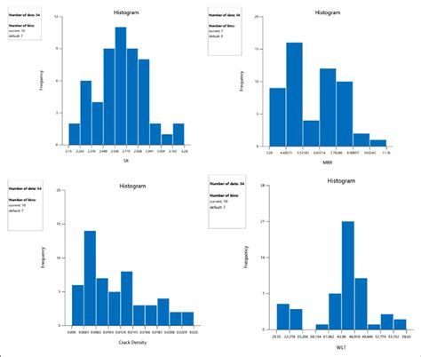 Frequency Histogram For All Responses Download Scientific Diagram