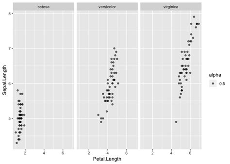 Tidyeval With Ggplot Pmap Tidyverse Posit Community