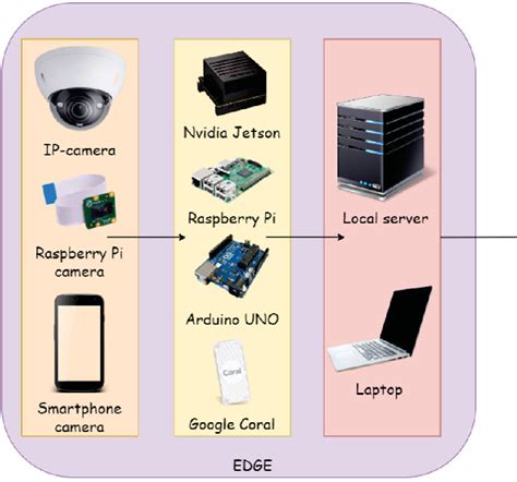 figure 1 from an event driven approach to the recognition problem in