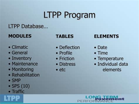 ppt ltpp program powerpoint presentation free download id 4226307