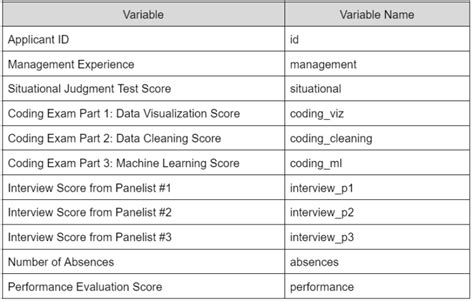 How To Create A Custom Dataset In R Towards Data Science