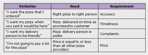 Voice Of Customer Voc In Six Sigma 202425 Voice Of Customer Voc In Six Sigma 202425