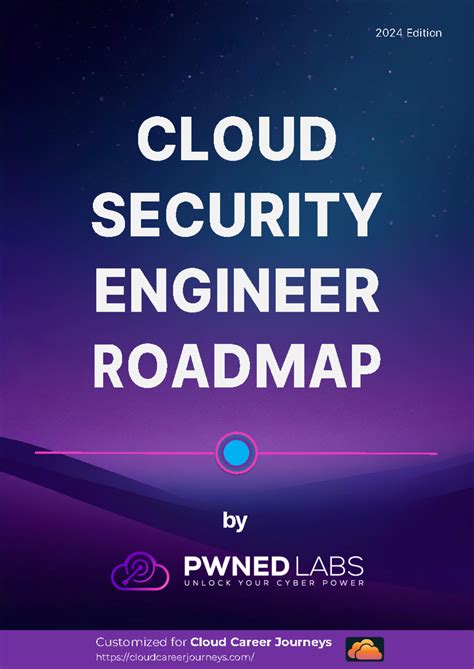 Cloud Security Engineer Roadmap To Help You Get A Job As A Cloud Security Engineer It Is