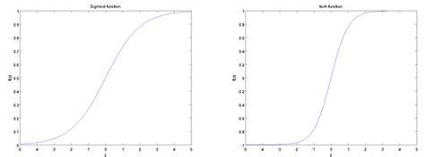 稀疏自动编码器 (sparse Autoencoder) 彼岸花杀是条狗 博客园 稀疏自动编码器 (sparse Autoencoder) 彼岸花杀是条狗 博客园