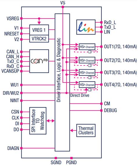 Automotive Companion Chip Gives An MCU Power A CAN Transceiver And More Electronics Weekly