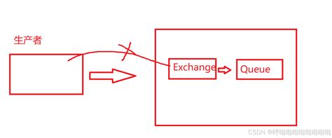 【rabbitmq篇】rabbitmq⾼级特性 持久性，发送⽅确认，重试机制 rabbitmq重发机制 csdn博客
