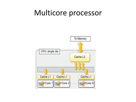 Vtu 6th Sem Elective Cse Module 3 Cloud Computing