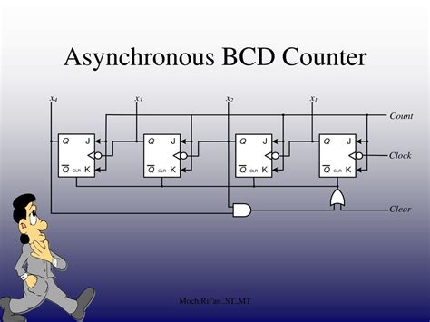 Logika Sekuensial Modular Ppt Download