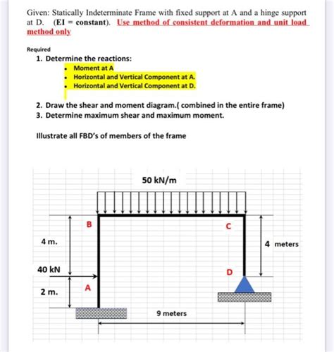 solved given statically indeterminate frame with fixed