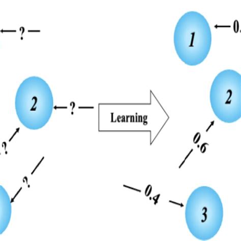 Overall Framework Of The Gae Fcm Download Scientific Diagram