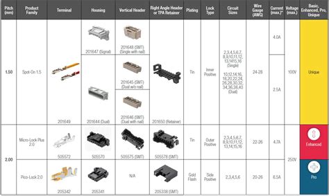 Molex Micro Lock Plus Wire To Board Connector System User Guide