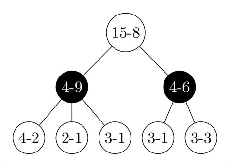 Overlapping Nodes In A Red Black Tree In TikZ TeX LaTeX Stack Exchange