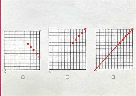 Solved Which Graph Shows FIVE Different Ways If Megan X Chegg Com