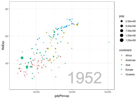 An Introduction To Time Series Forecasting With Prophet In Exploratory By Kan Nishida Learn