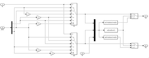 《现代永磁同步电机控制原理及matlab仿真》之三相电压源逆变器pwm技术的基本原理和仿真建模 svpwm 三相电压型逆变器 csdn博客