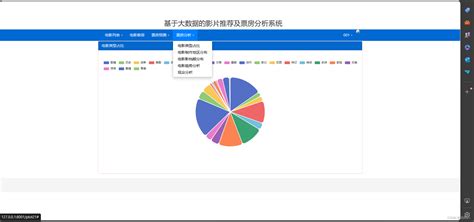 基于python大数据的电影可视化、推荐与票房预测系统 腾讯云开发者社区 腾讯云