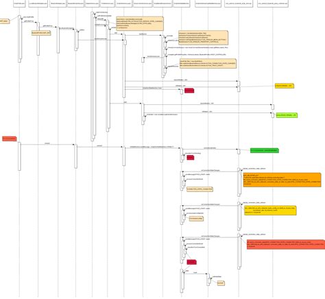 Android A2dp Sink Csdn博客