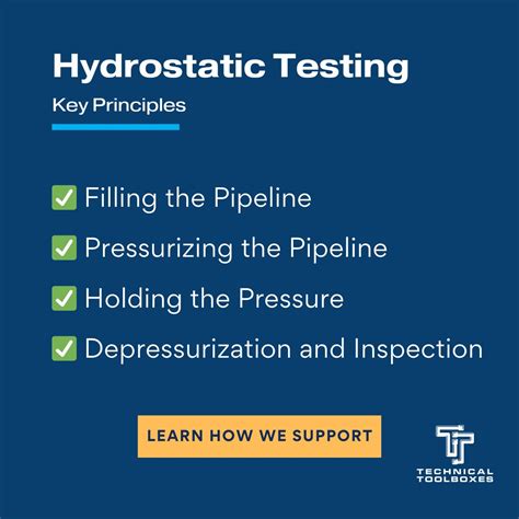 Hydrostatic Testing In Pipelines Technical Toolboxes Posted On The
