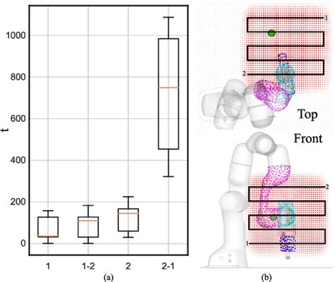 Figure 1 From Whole Body Ergodic Exploration With A Manipulator Using