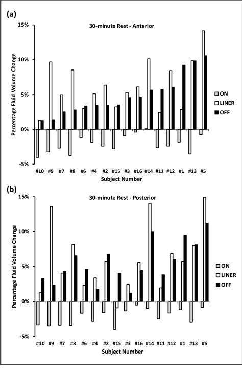 Figure 1 From Does Temporary Socket Removal Affect Residual Limb Fluid Volume Of Trans Tibial