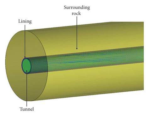 Finite Element Calculation Model A Tunnel Shed B Tunnel Download Scientific Diagram