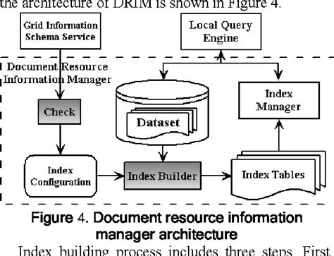 Figure 4 From Vgid A Virtual Hierarchical Distributed Grid Information Database Semantic Scholar