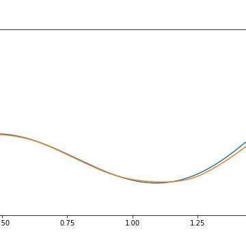 Plot Of Neural Network Model Graph For Each Example Download Scientific Diagram