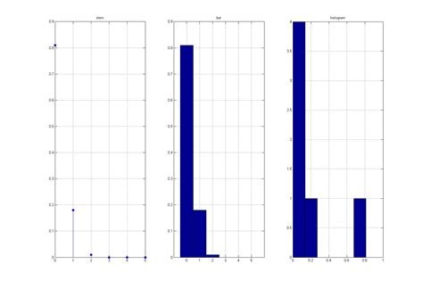 image processing how to set the height of histogram bar in matlab