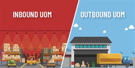 How Wms Handles Inbound Vs Outbound Uom For Accurate Inventory Management