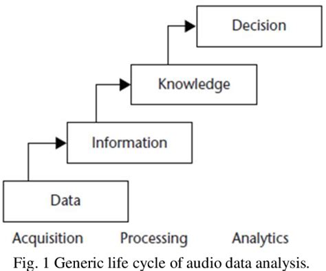 Figure 1 From Improving Event Detection In Cricket Videos Using Audio Feature Analysis