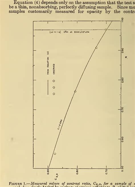 Figure 1 From Sources Of Error In Measuring Opacity Of Paper By The Contrast Ratio Method