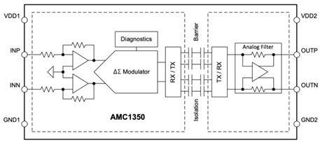 Analog Isolators Circuit Cellar