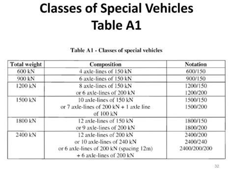 Bridge Loading And Bridge Design Fundamentals Pdf