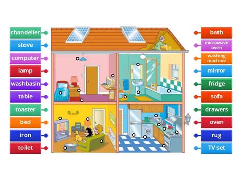 Label Rooms Labelled Diagram