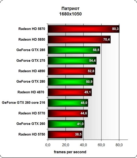 패트리어트 GPU 테스트 액션 FPS TPS 테스트 GPU