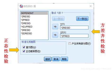 数学建模暑期集训6：用spss对数据进行多元线性回归分析德宾沃森值怎么看 Csdn博客